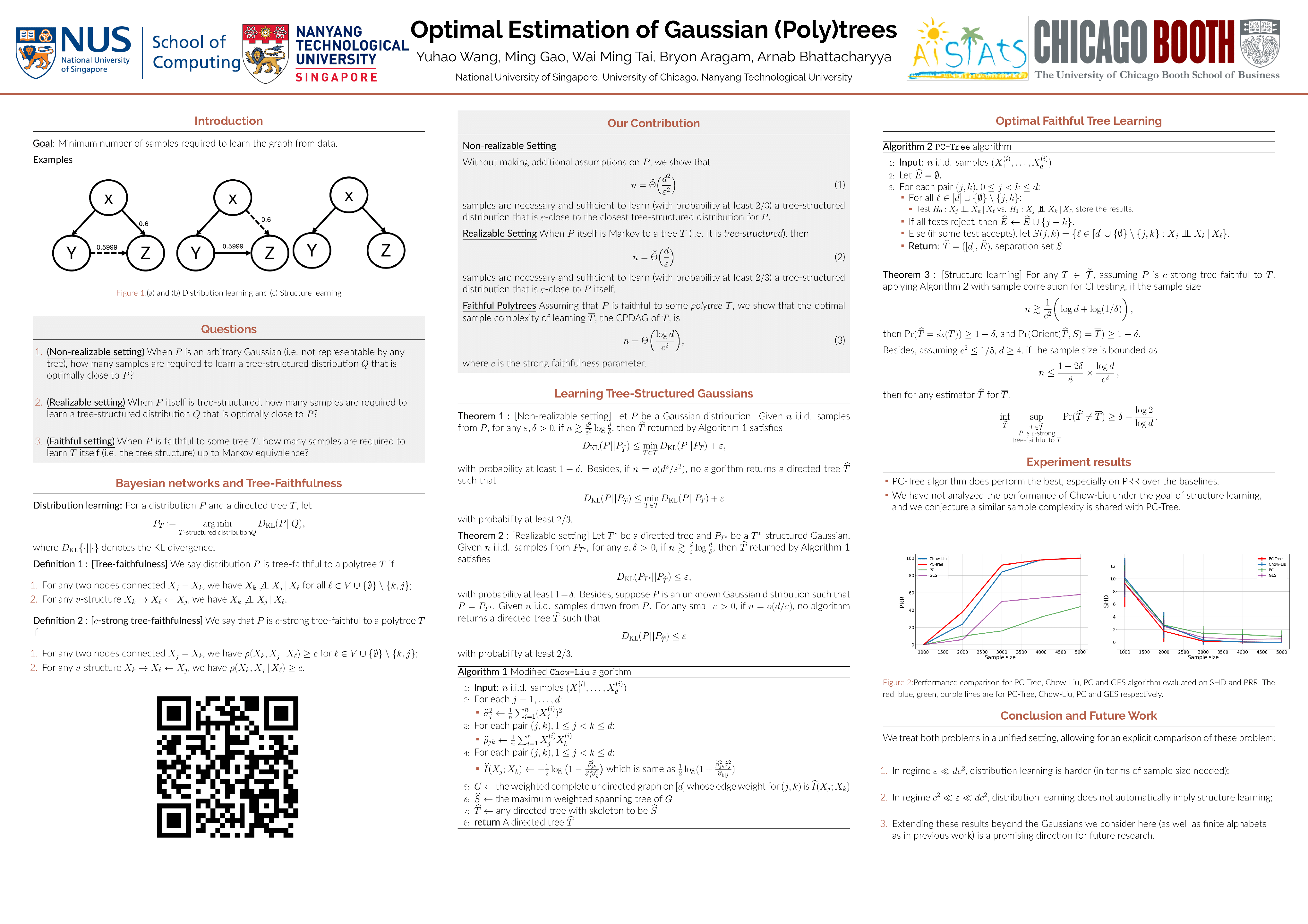 AISTATS Poster Optimal estimation of Gaussian (poly)trees